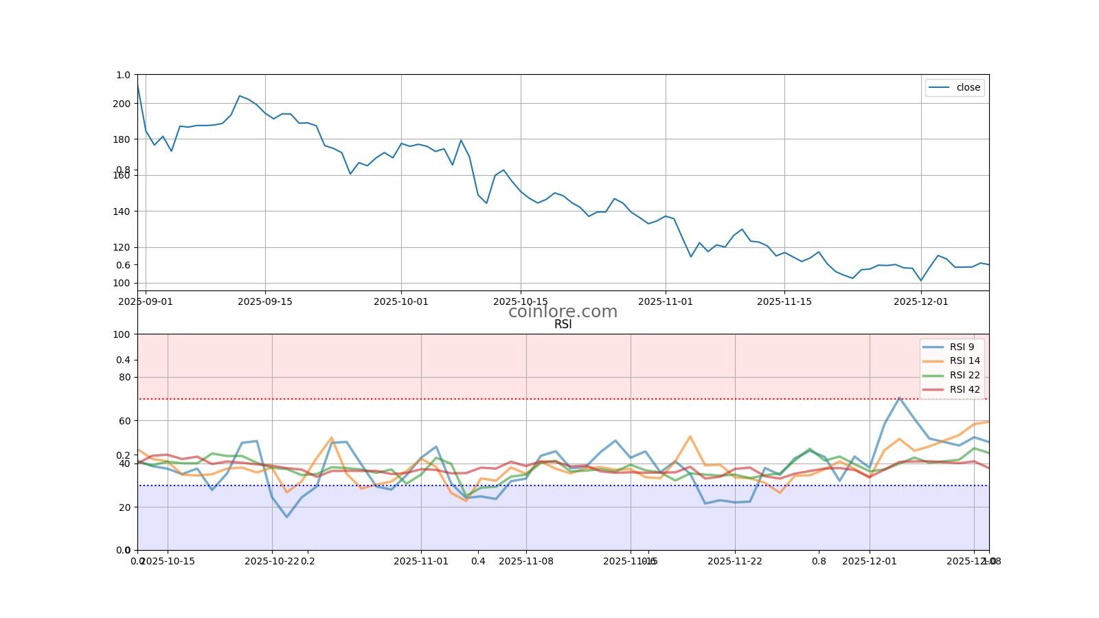 UniCrypt RSI indicator