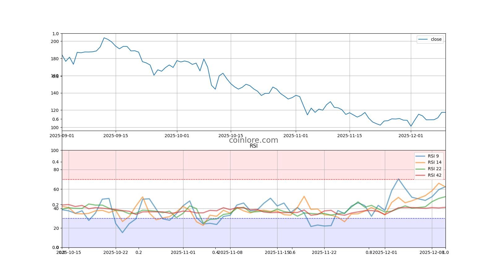 UniCrypt RSI indicator