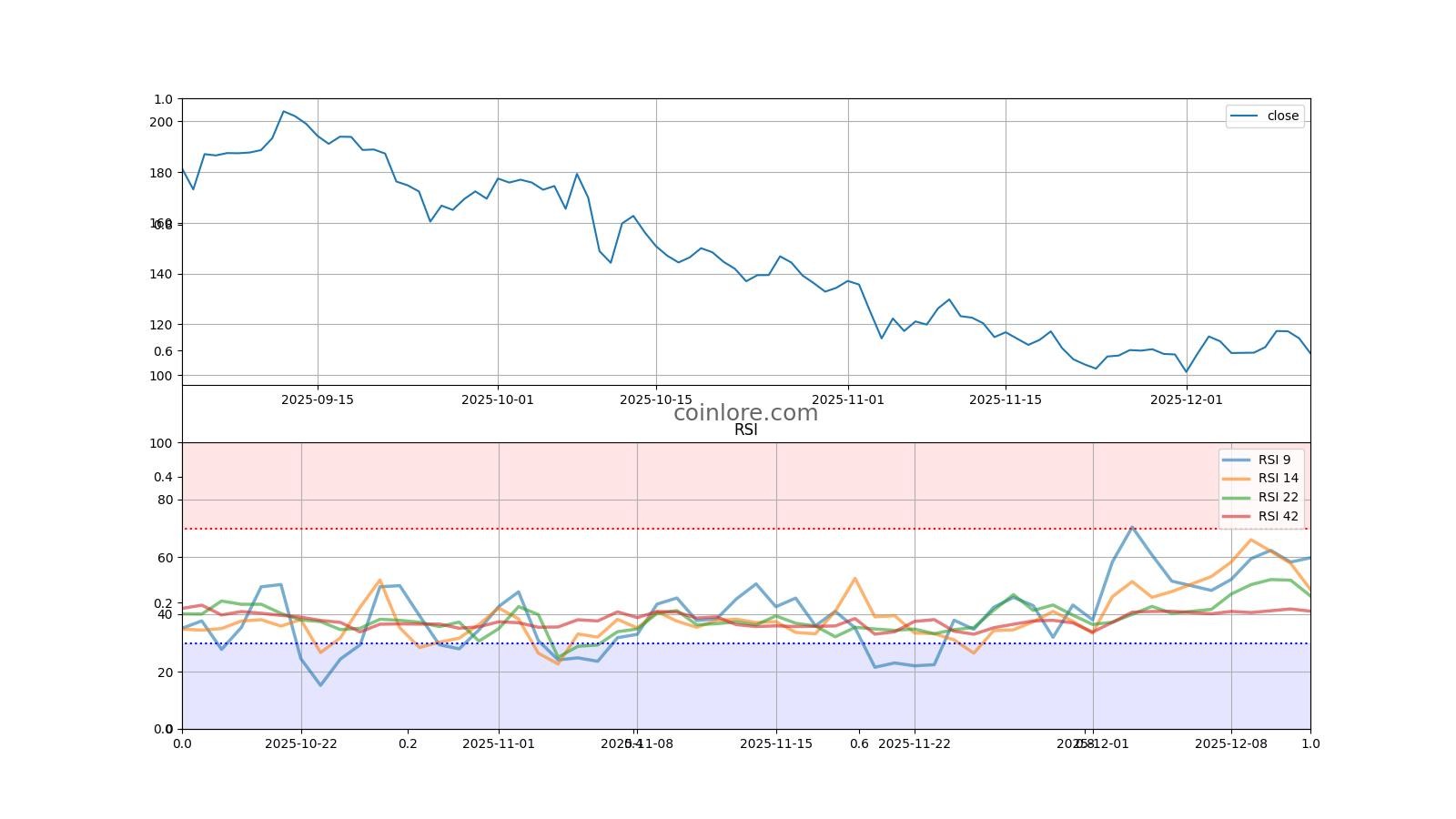 UniCrypt RSI indicator