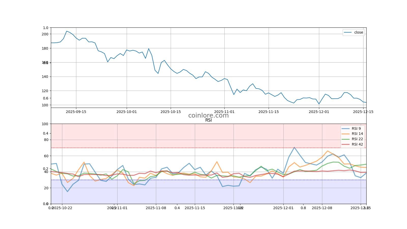 UniCrypt RSI indicator