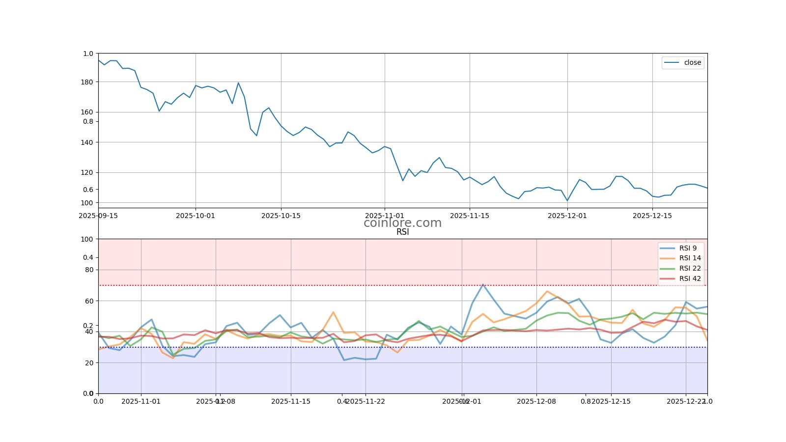 UniCrypt RSI indicator