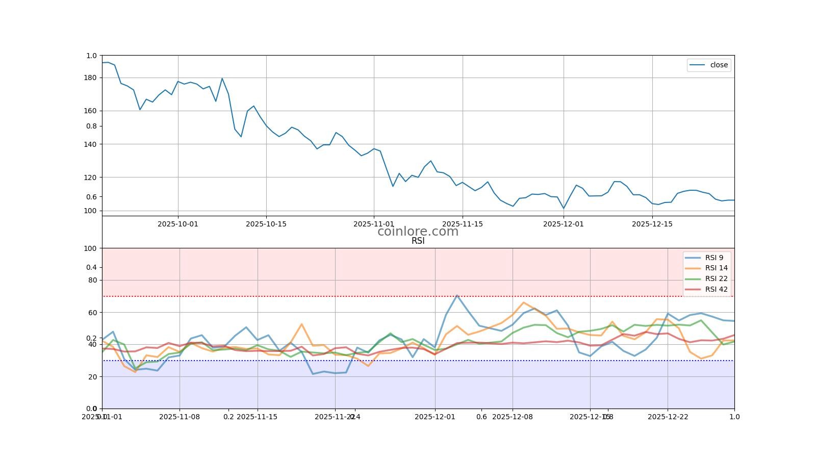 UniCrypt RSI indicator