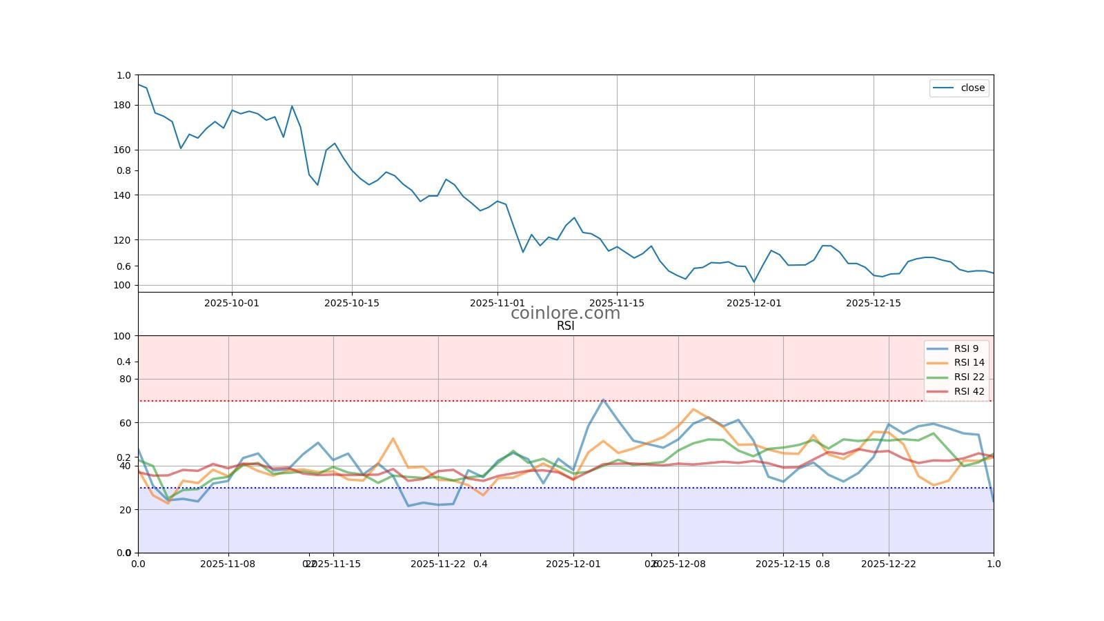 UniCrypt RSI indicator