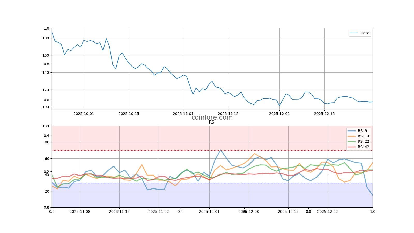 UniCrypt RSI indicator