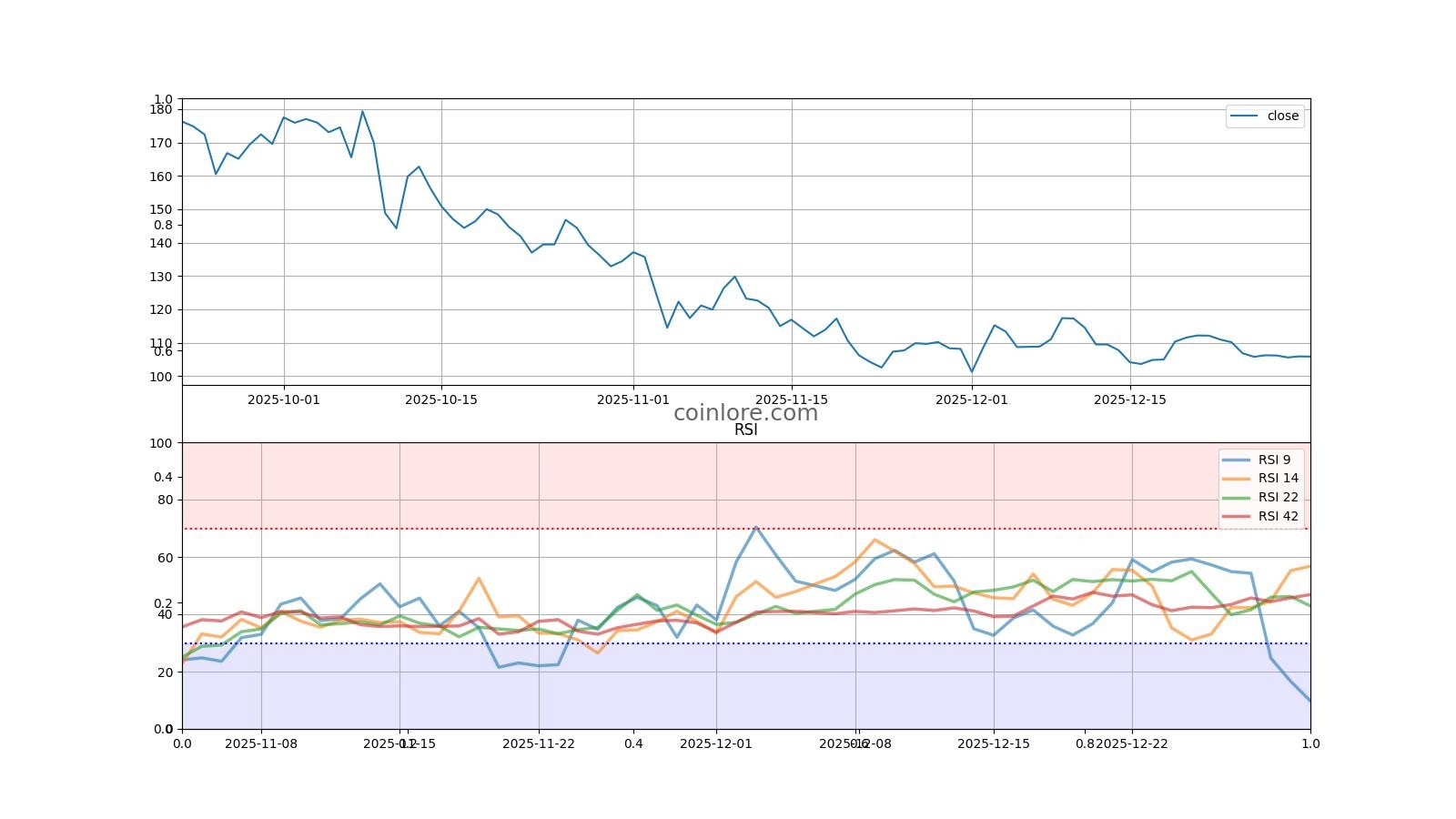 UniCrypt RSI indicator