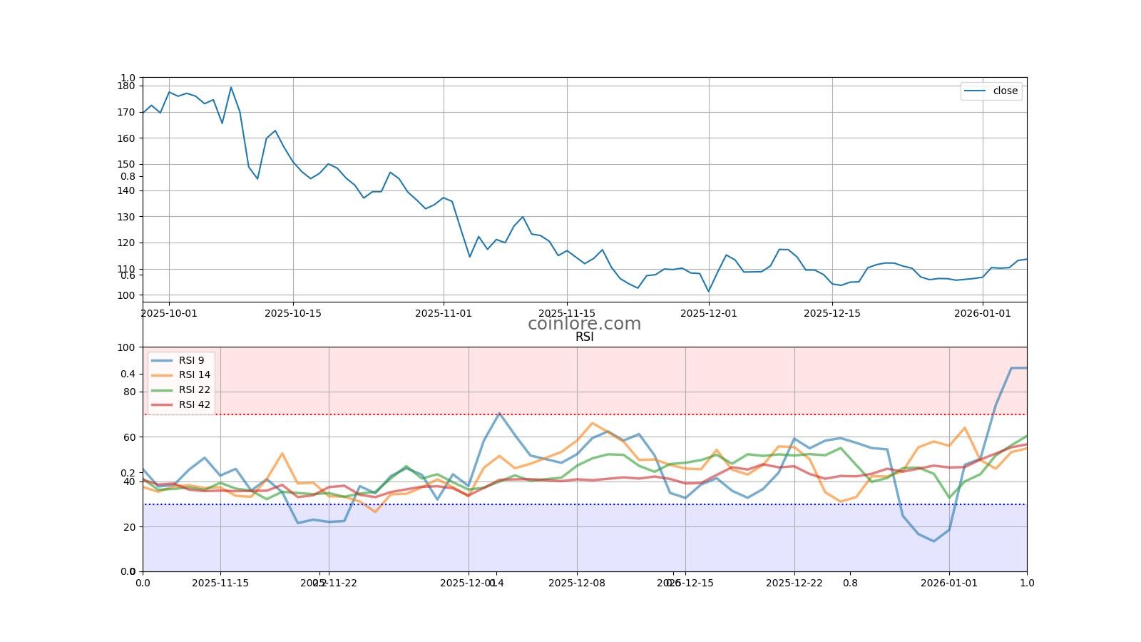 UniCrypt RSI indicator