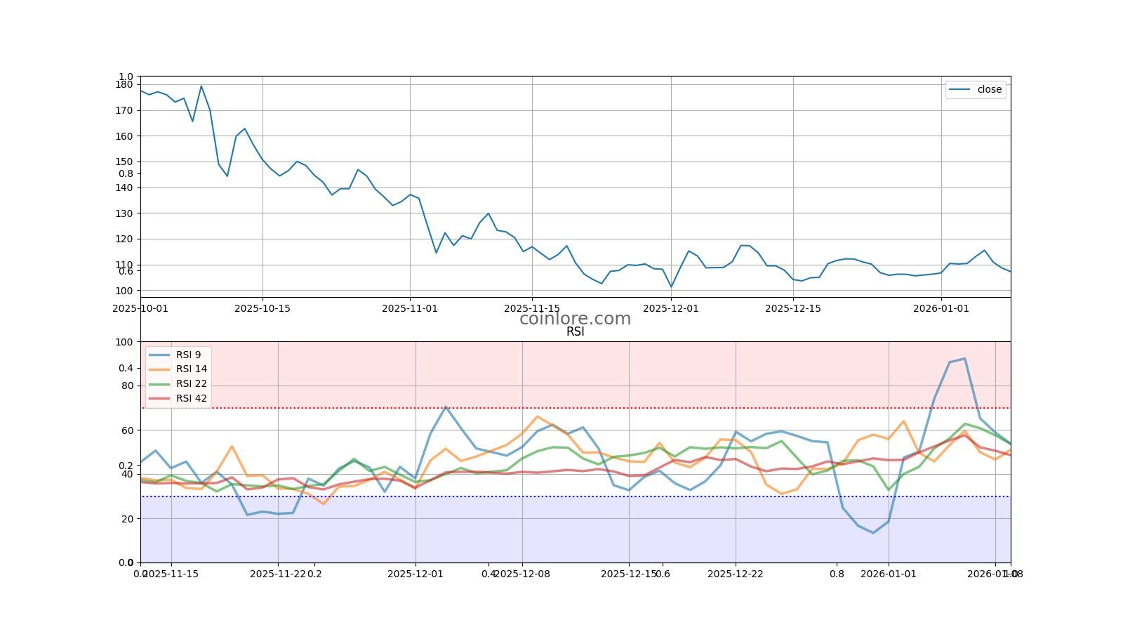UniCrypt RSI indicator
