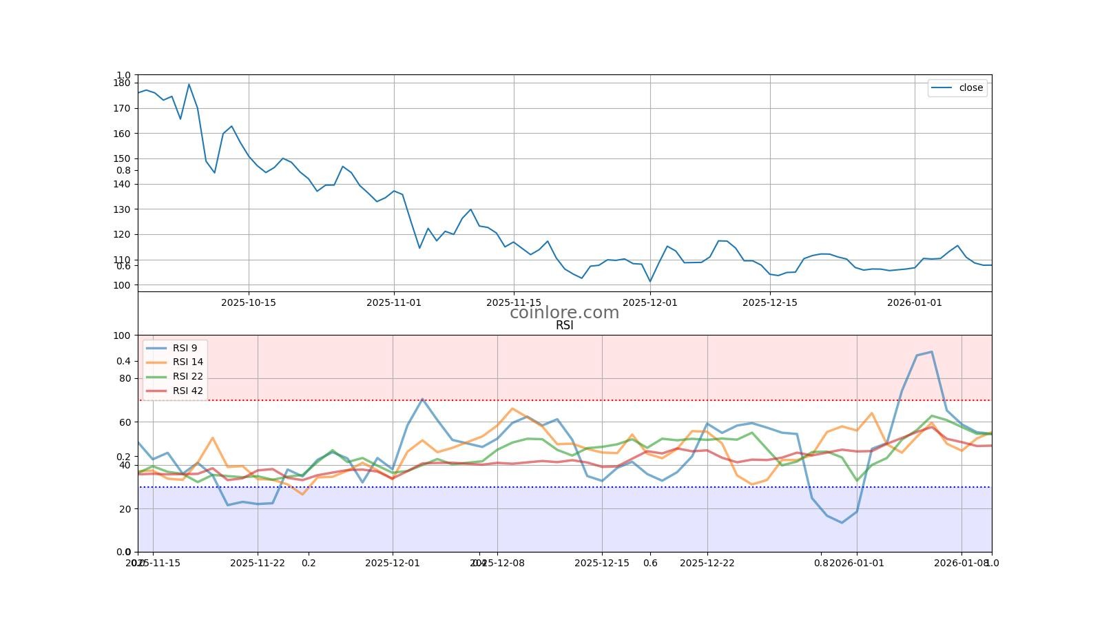 UniCrypt RSI indicator