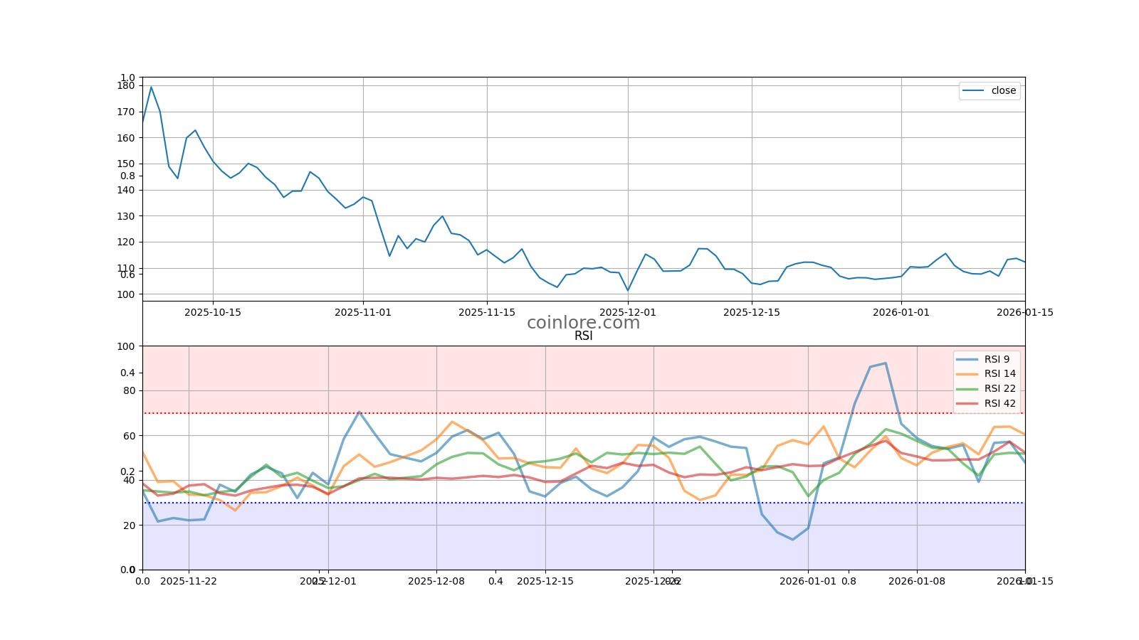 UniCrypt RSI indicator