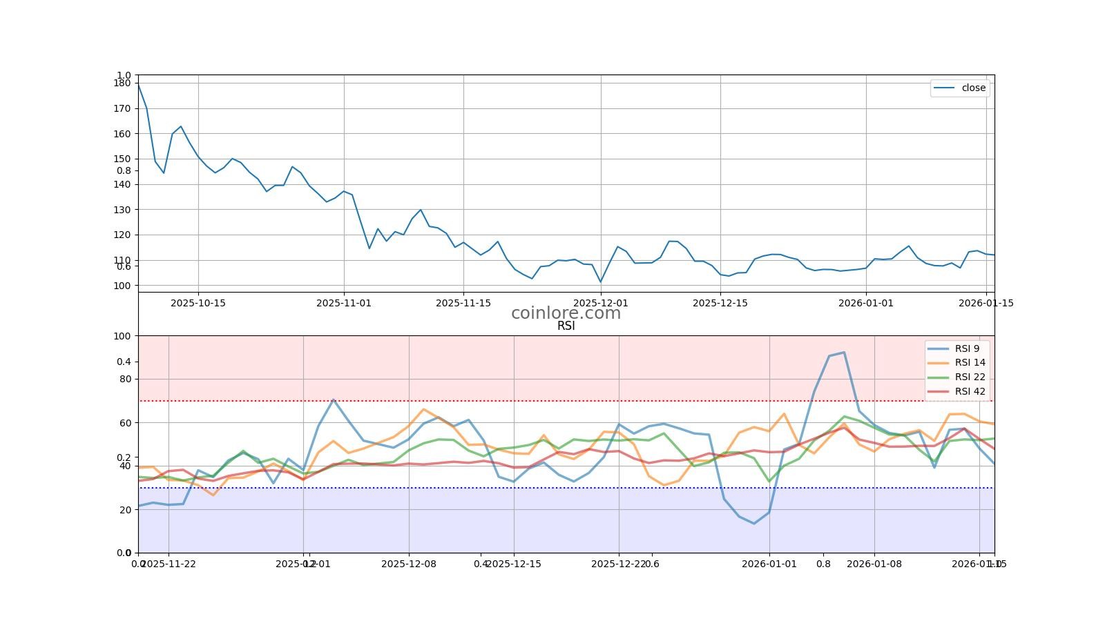 UniCrypt RSI indicator