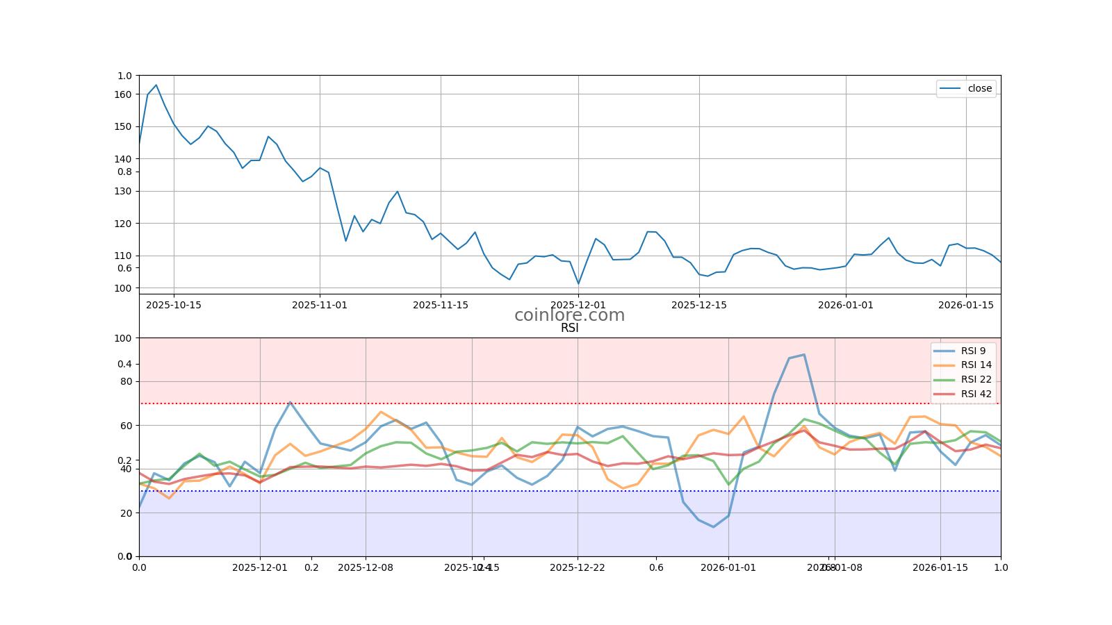 UniCrypt RSI indicator