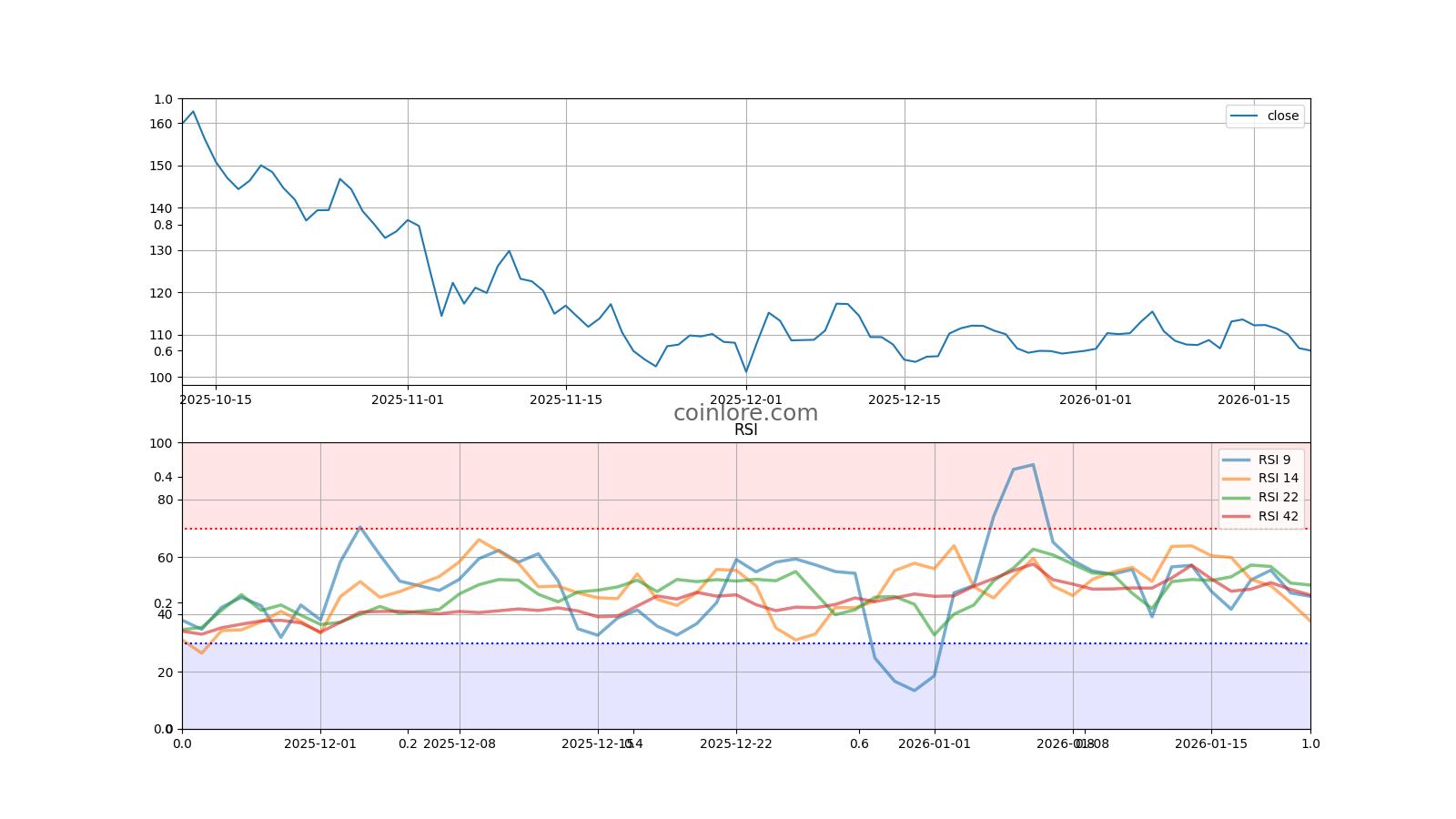 UniCrypt RSI indicator