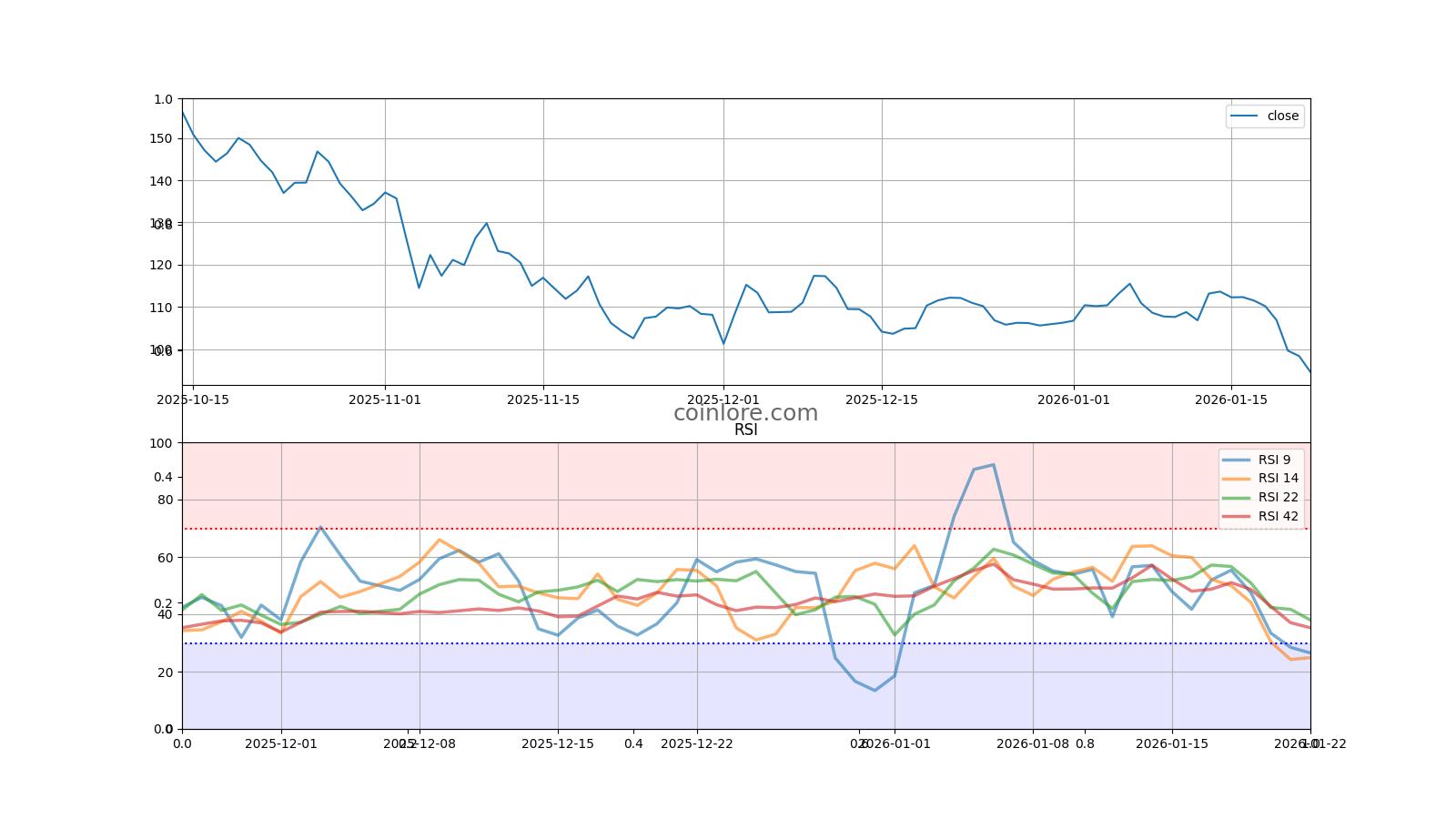 UniCrypt RSI indicator