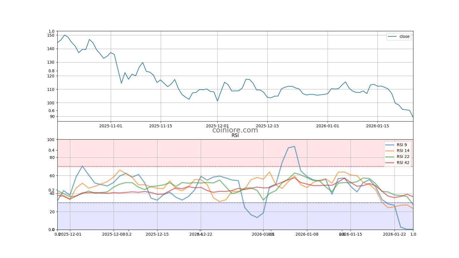 UniCrypt RSI indicator