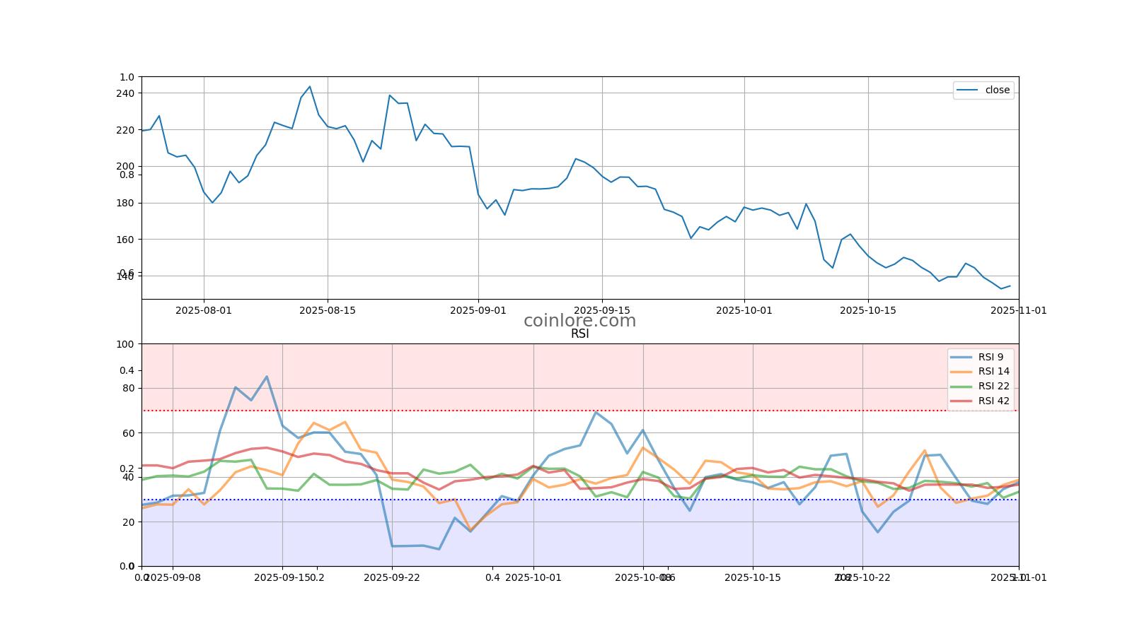 UniCrypt RSI indicator