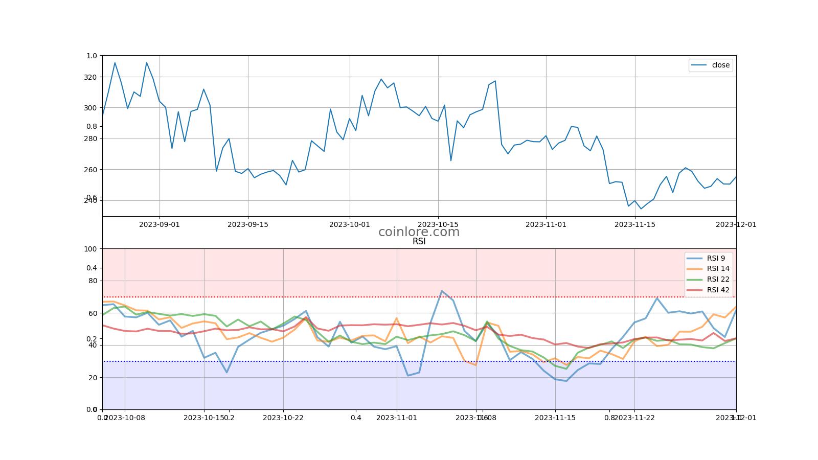UniCrypt RSI indicator