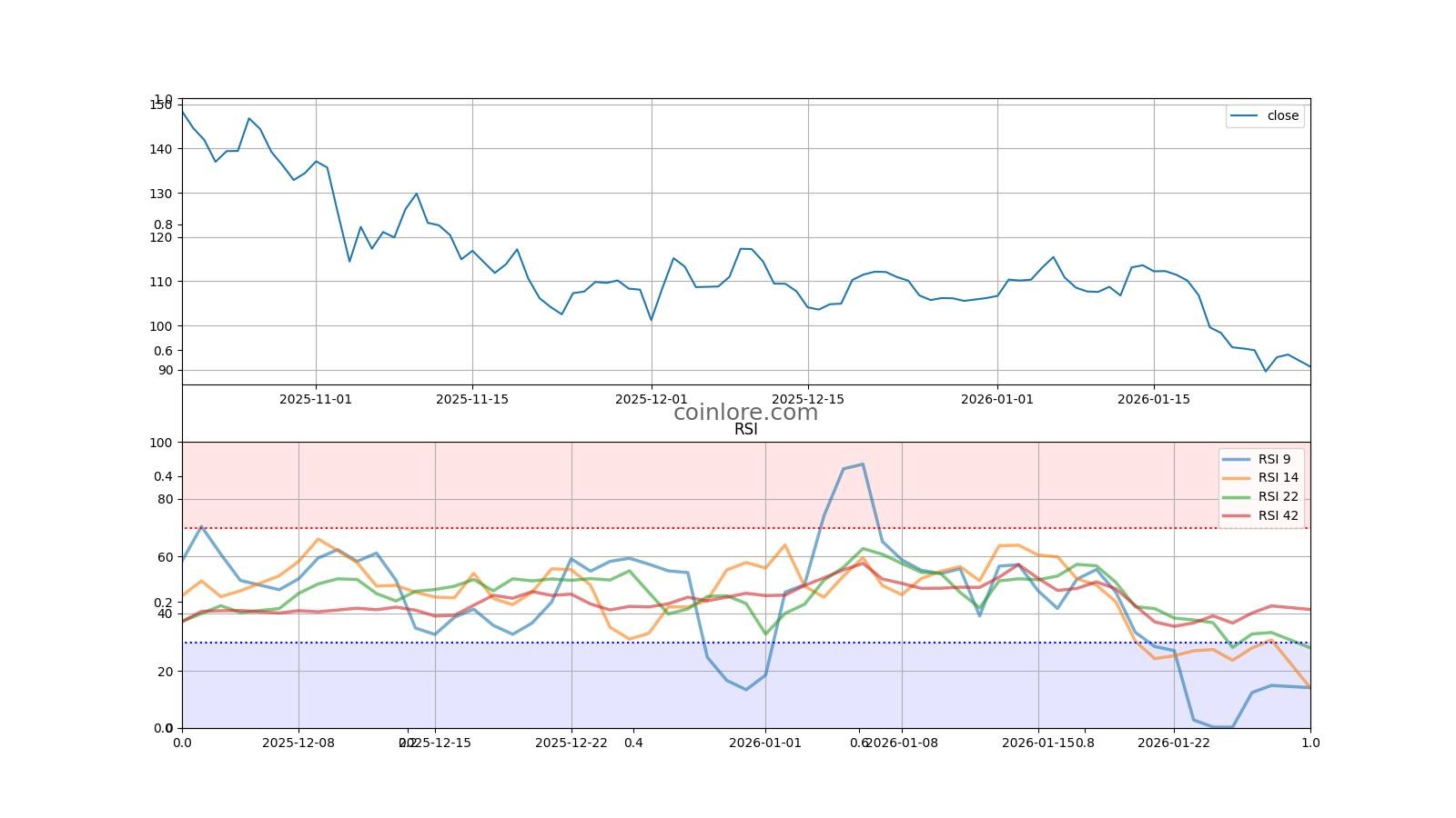 UniCrypt RSI indicator