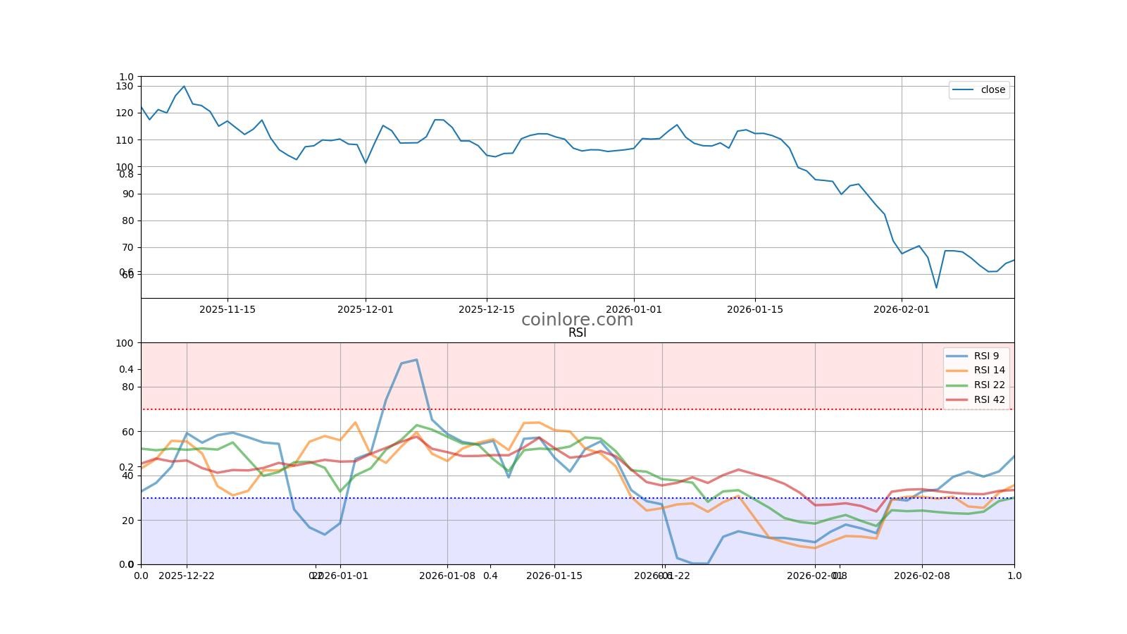 UniCrypt RSI indicator