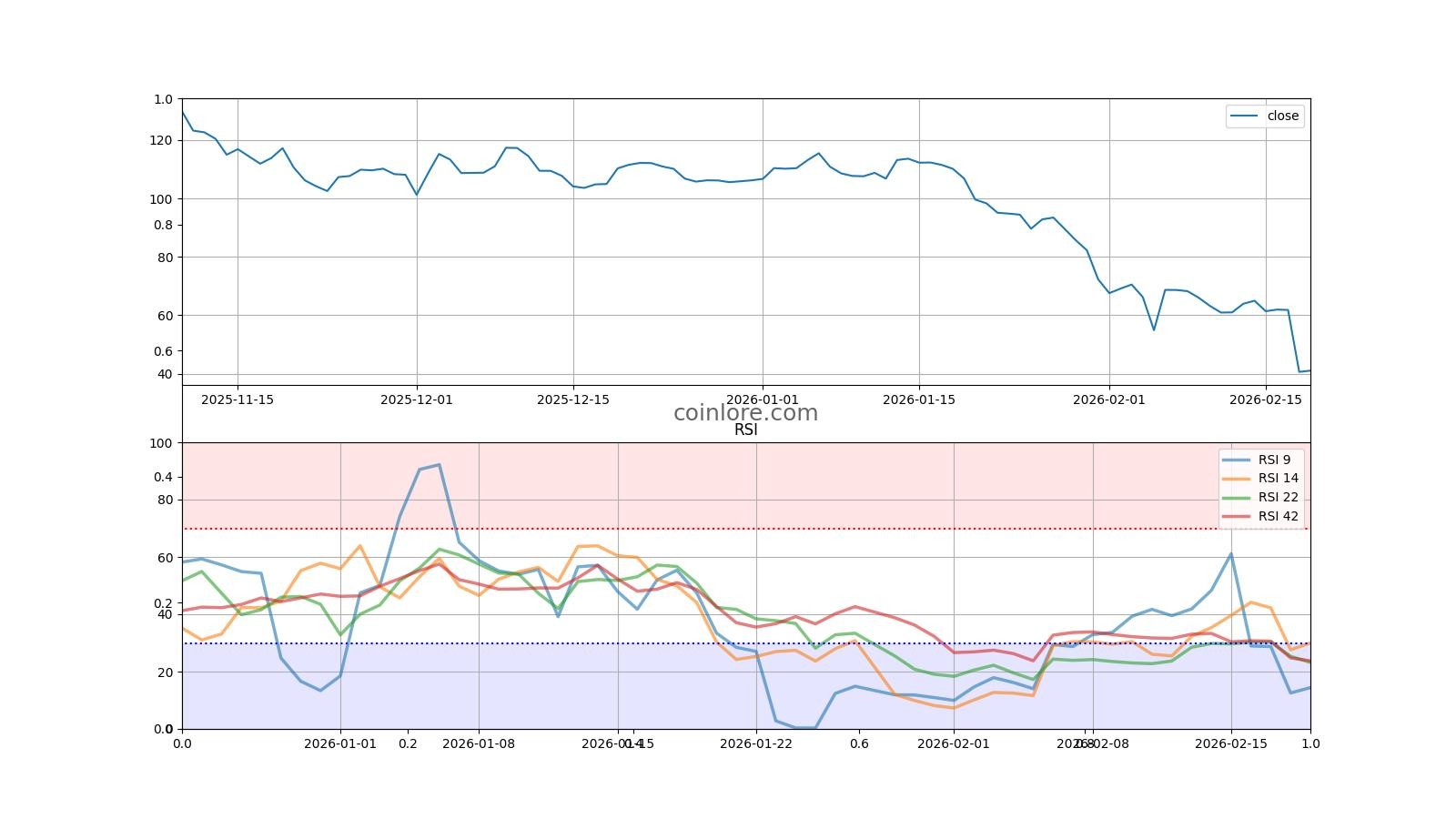 UniCrypt RSI indicator