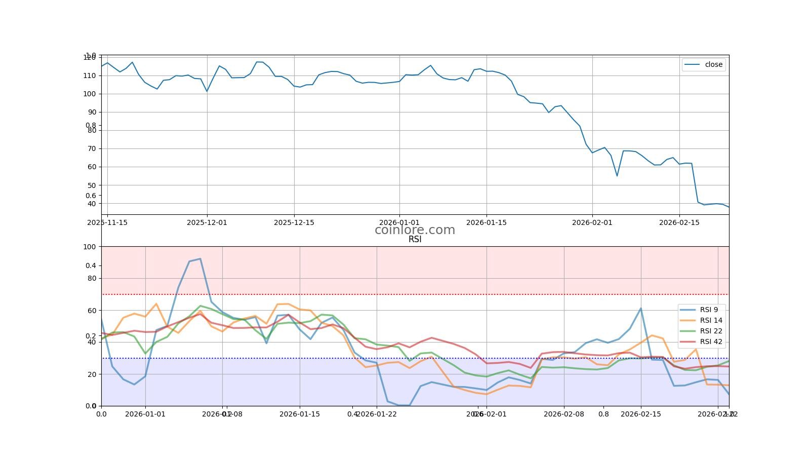 UniCrypt RSI indicator