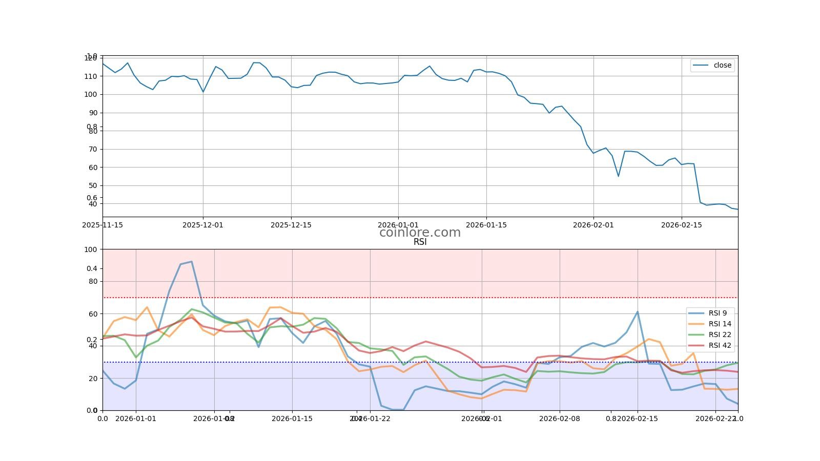 UniCrypt RSI indicator