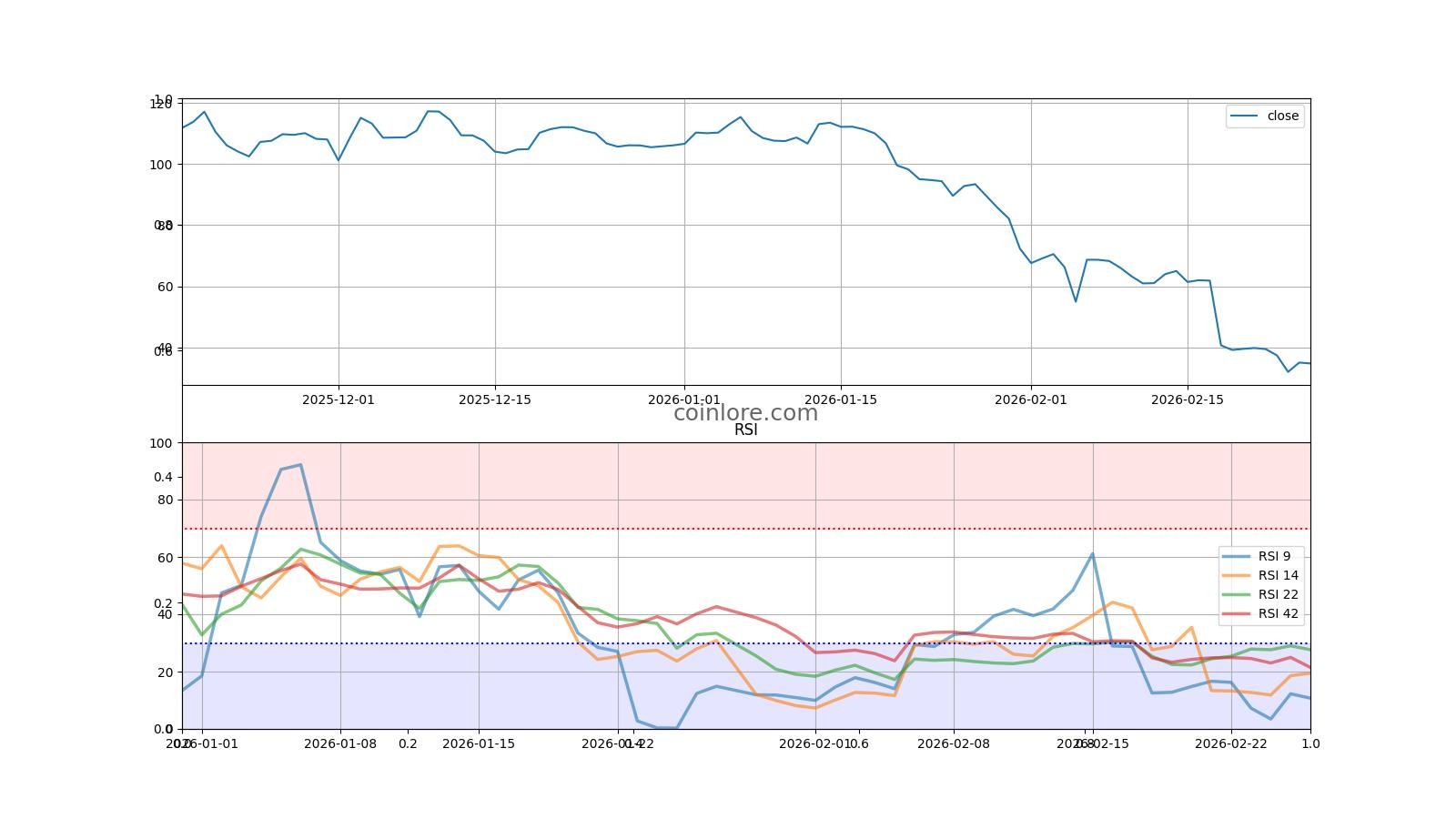 UniCrypt RSI indicator