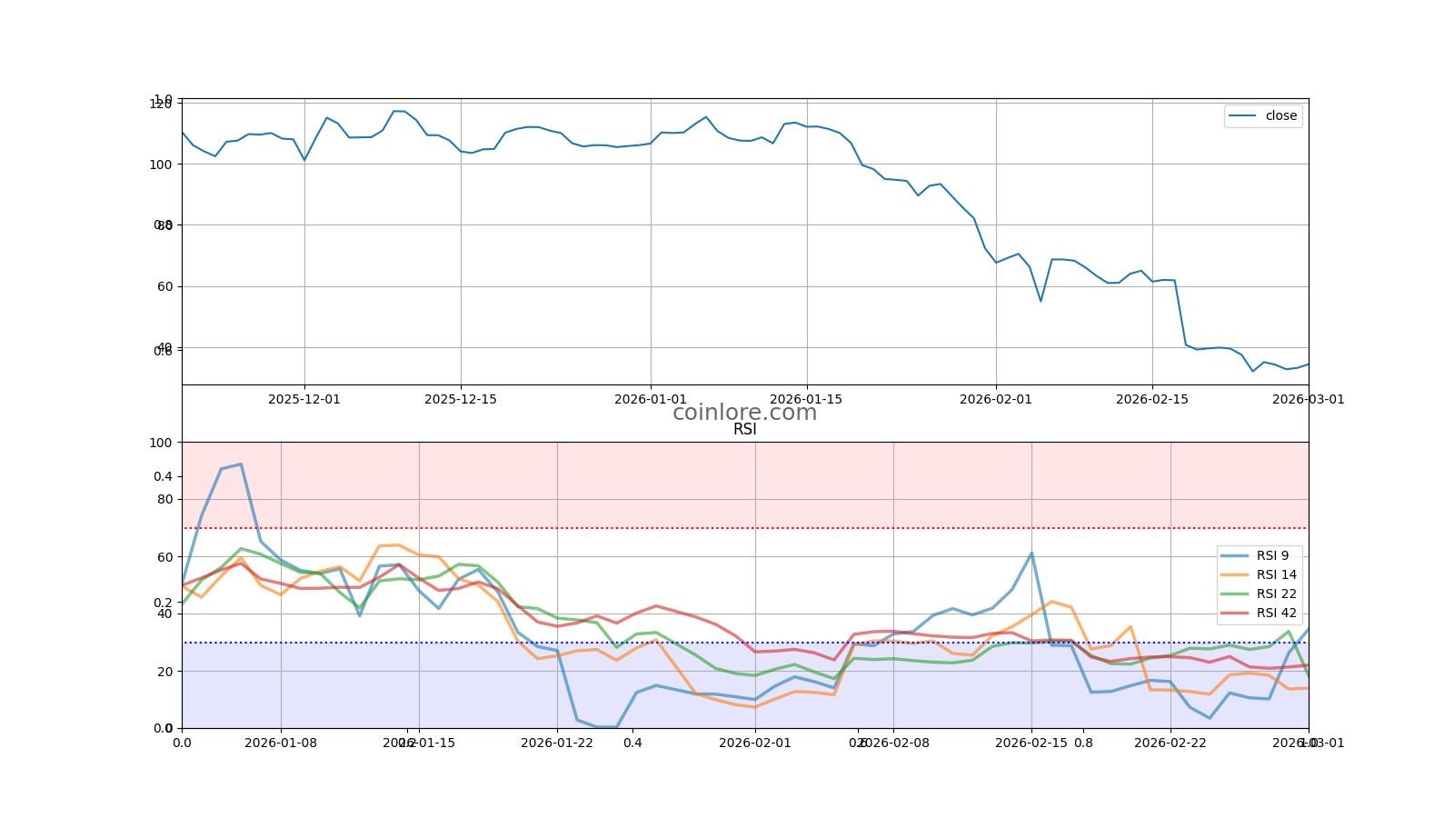 UniCrypt RSI indicator