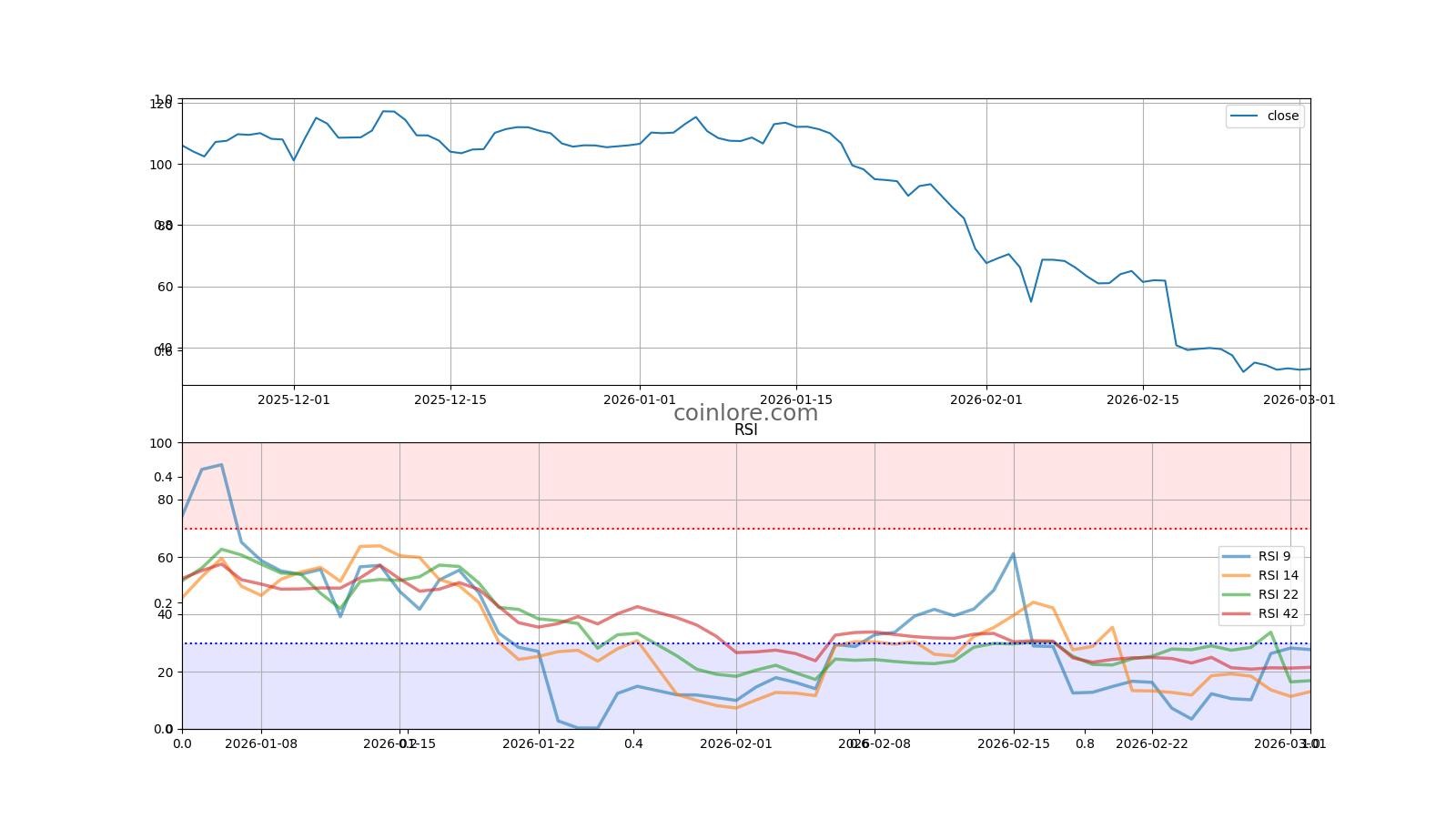 UniCrypt RSI indicator