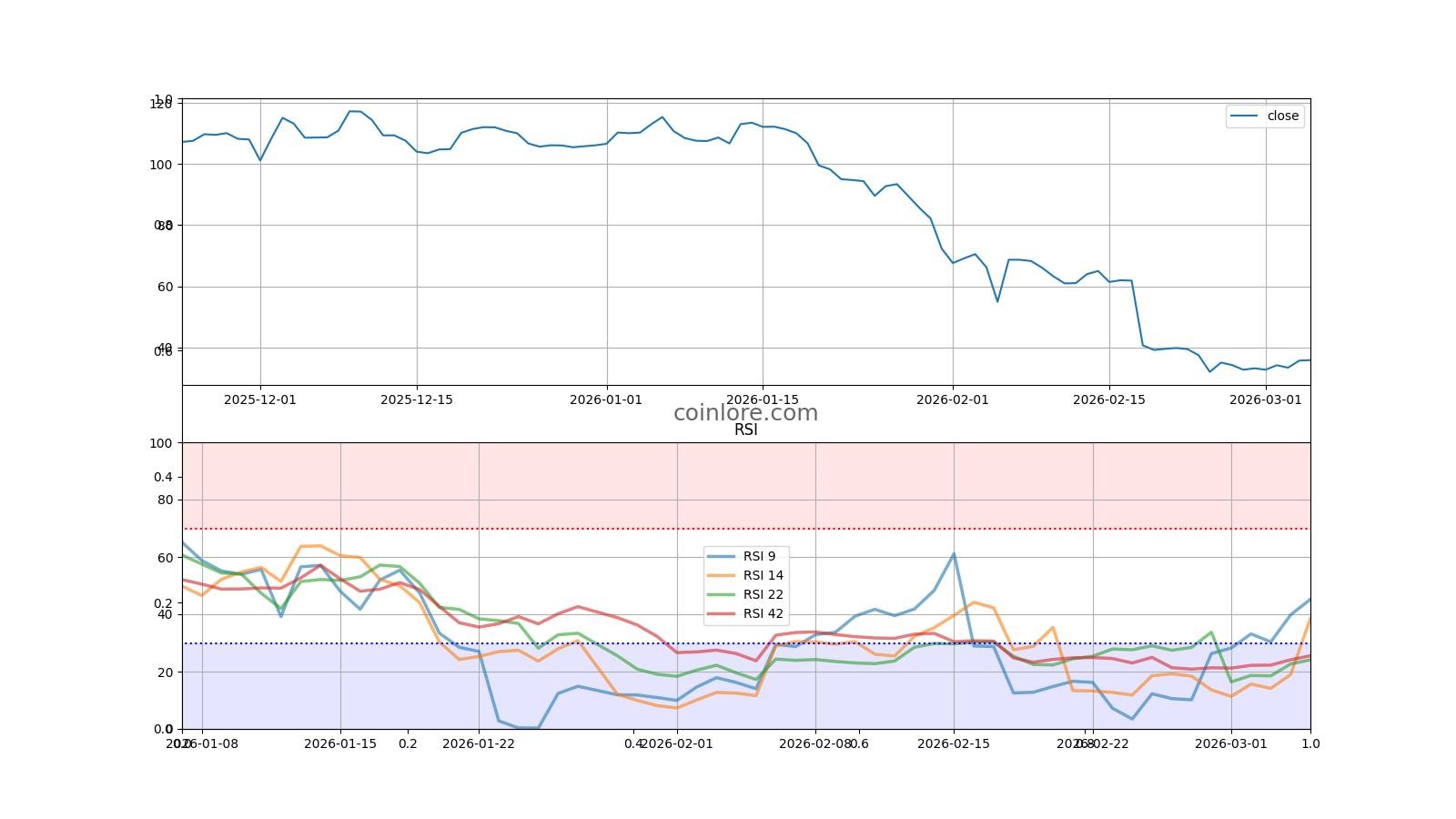 UniCrypt RSI indicator