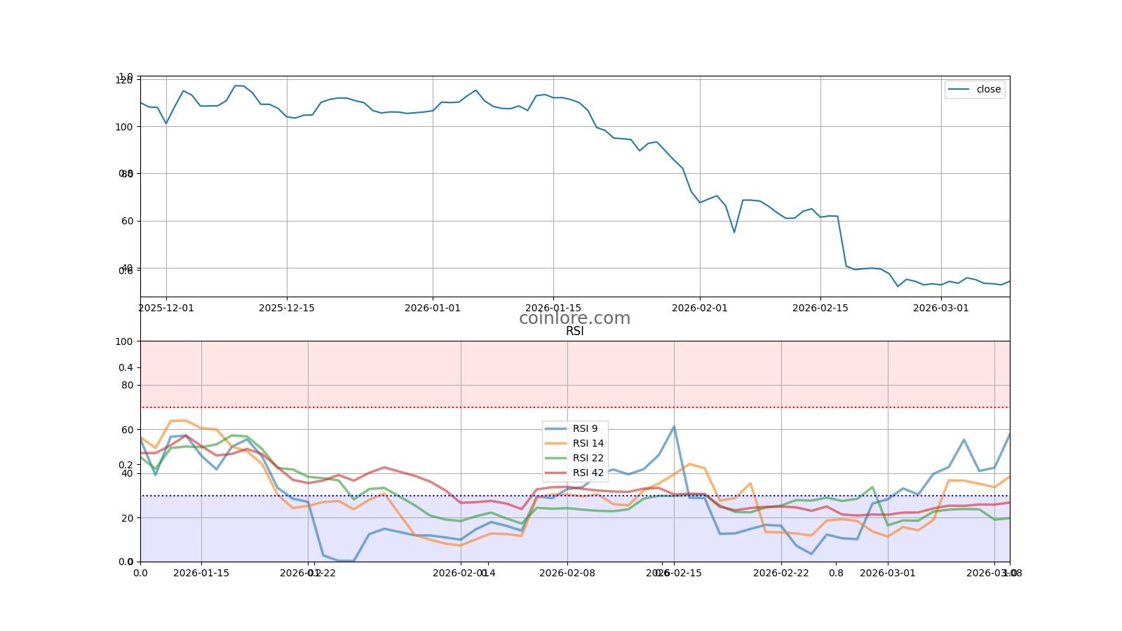UniCrypt RSI indicator