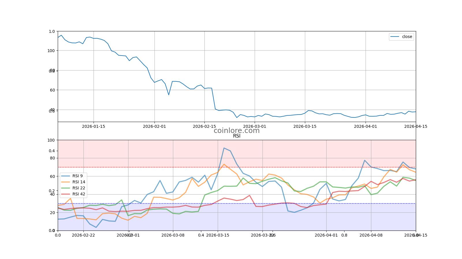 UniCrypt RSI indicator