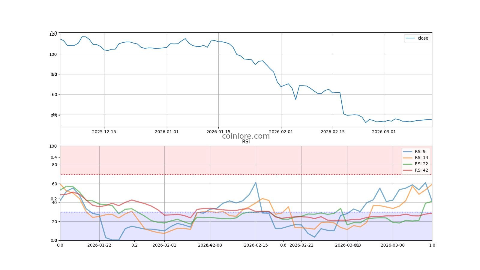 UniCrypt RSI indicator