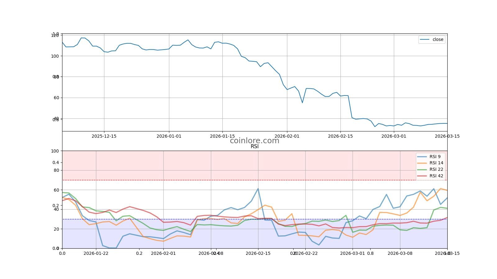UniCrypt RSI indicator