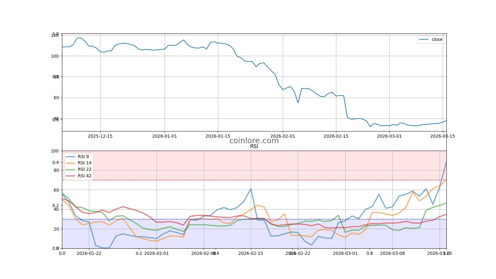 UniCrypt RSI indicator