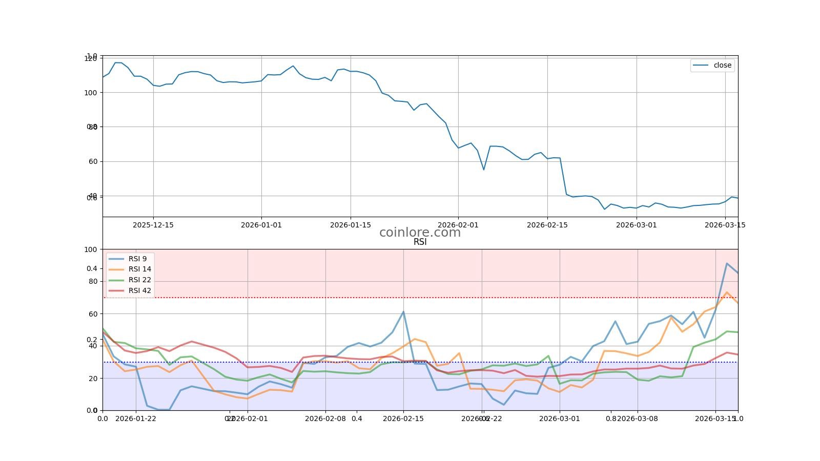 UniCrypt RSI indicator