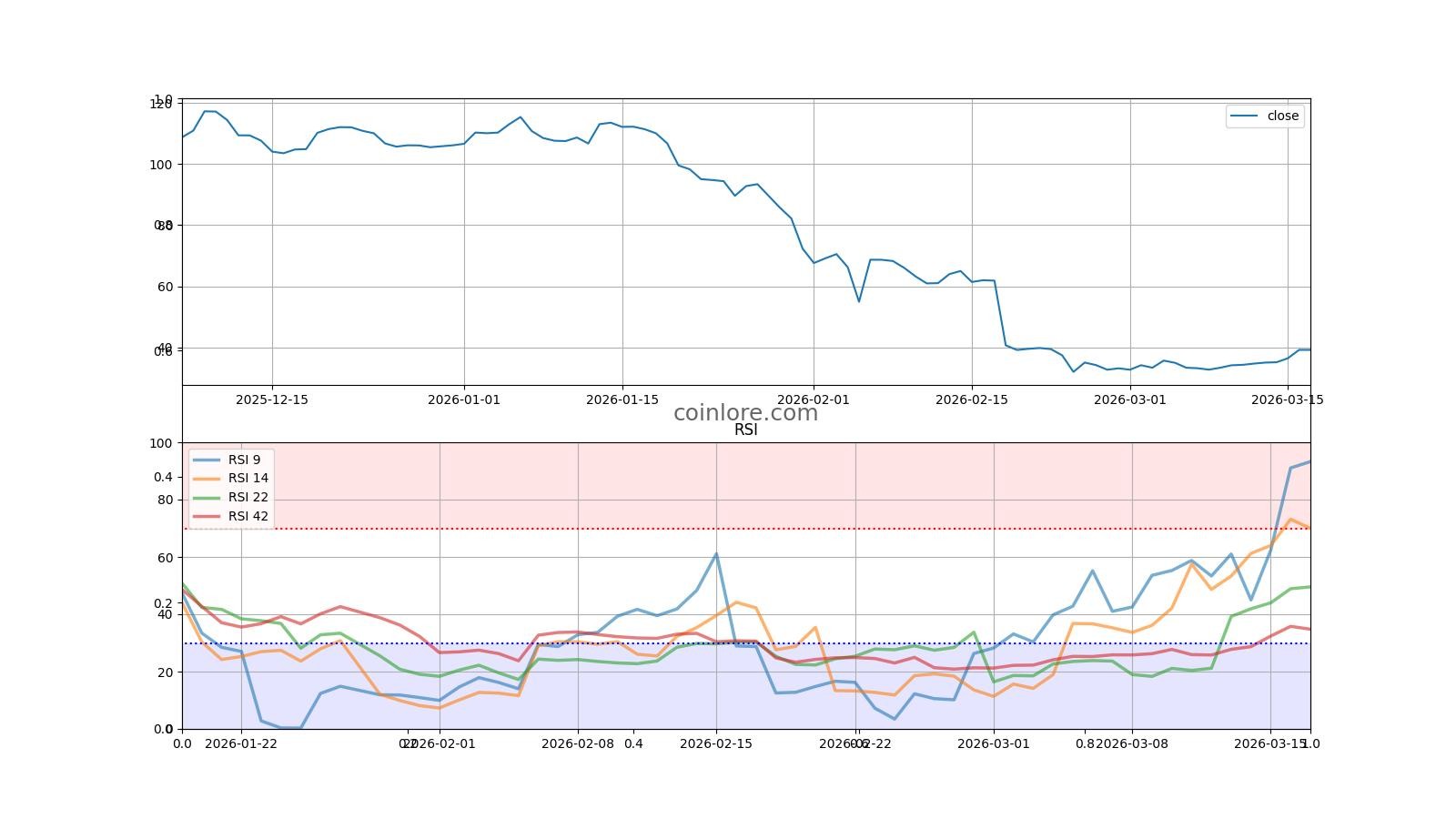 UniCrypt RSI indicator