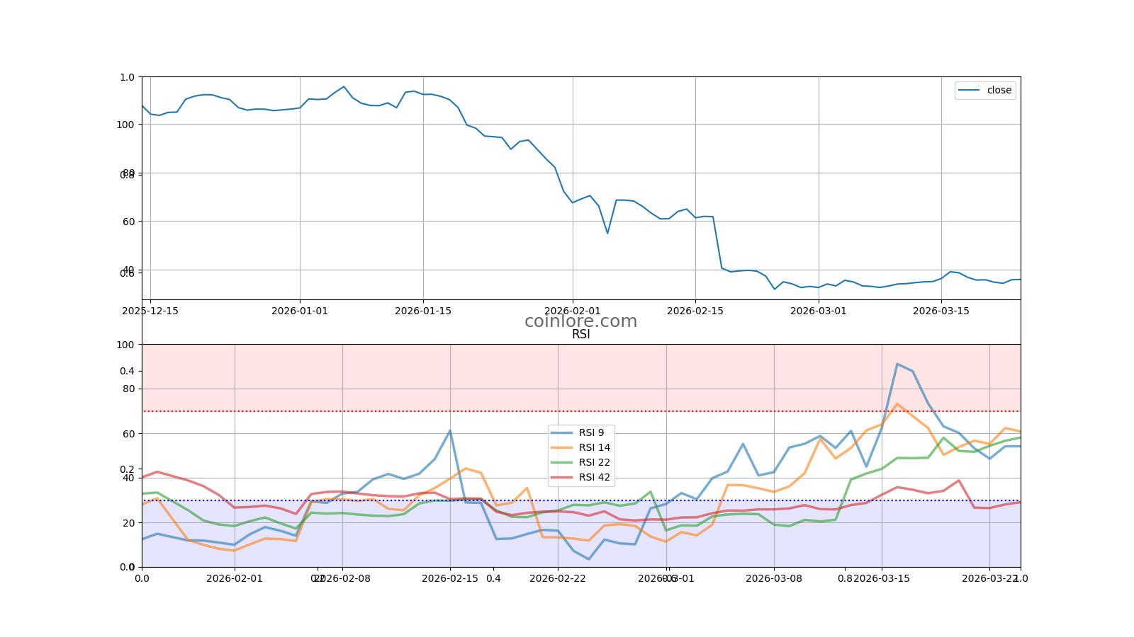 UniCrypt RSI indicator