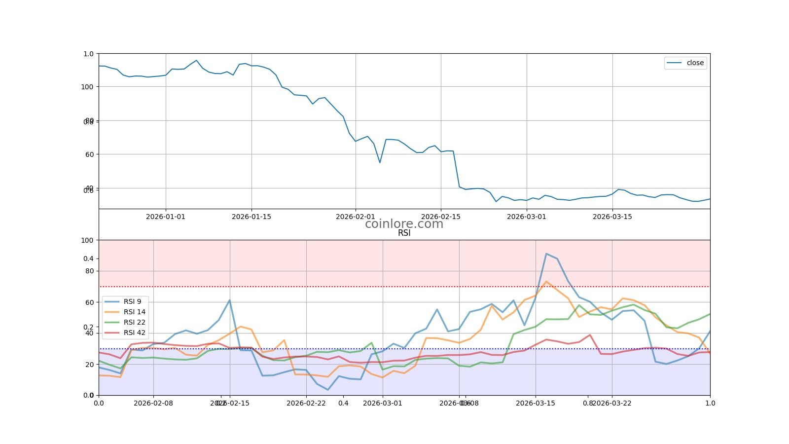 UniCrypt RSI indicator