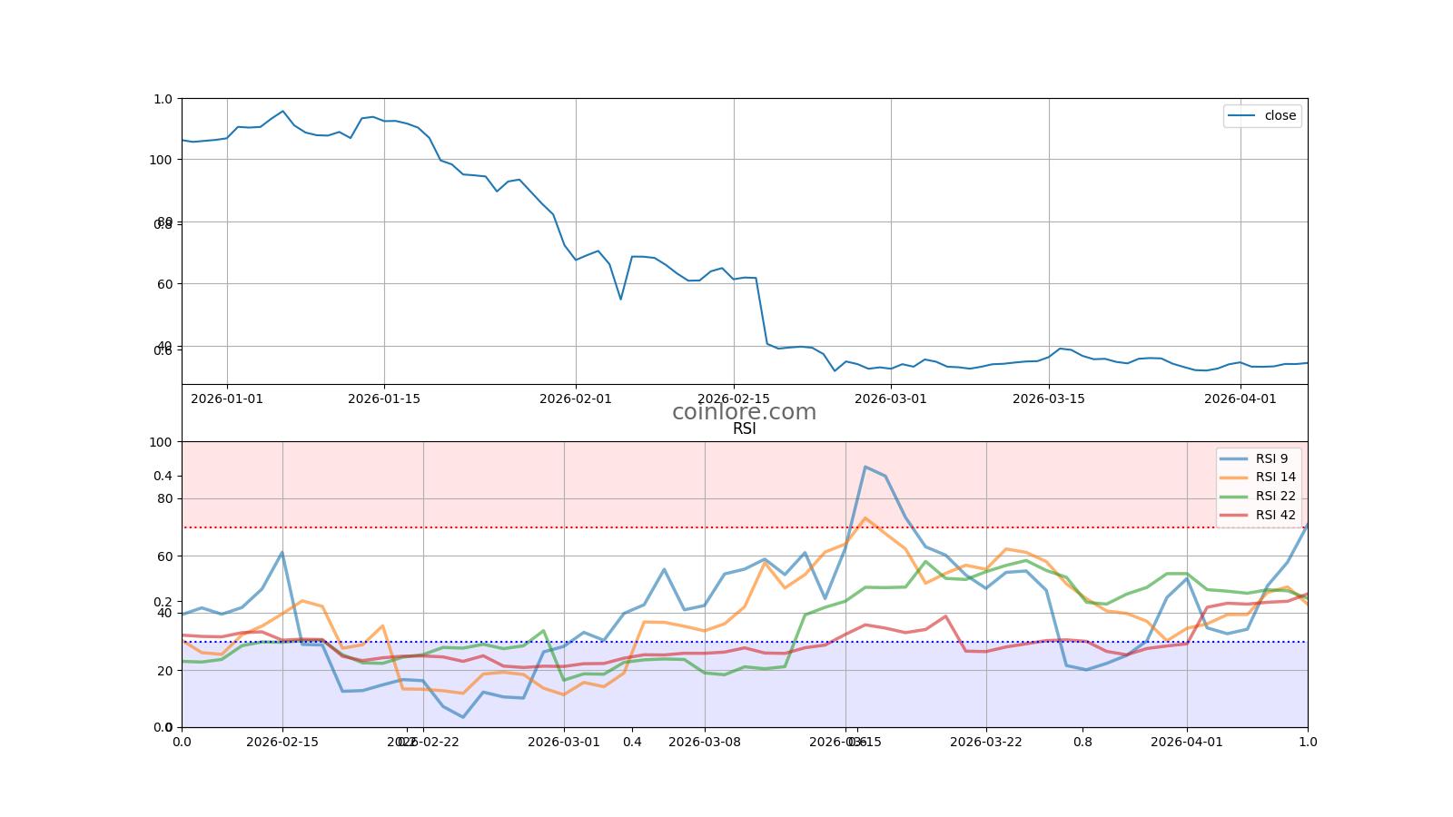 UniCrypt RSI indicator