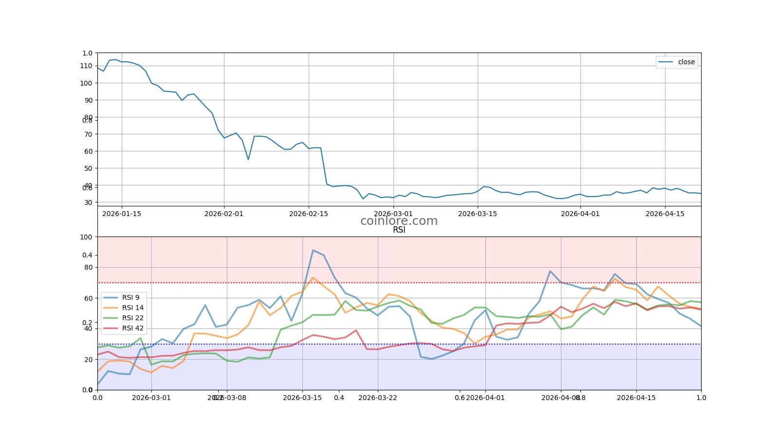 UniCrypt RSI indicator