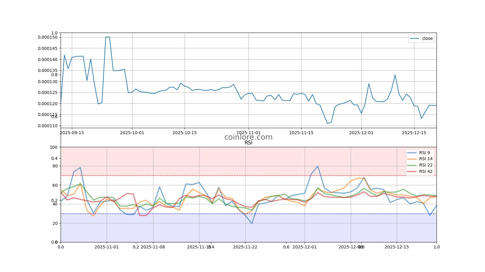 Unikoin Gold RSI indicator