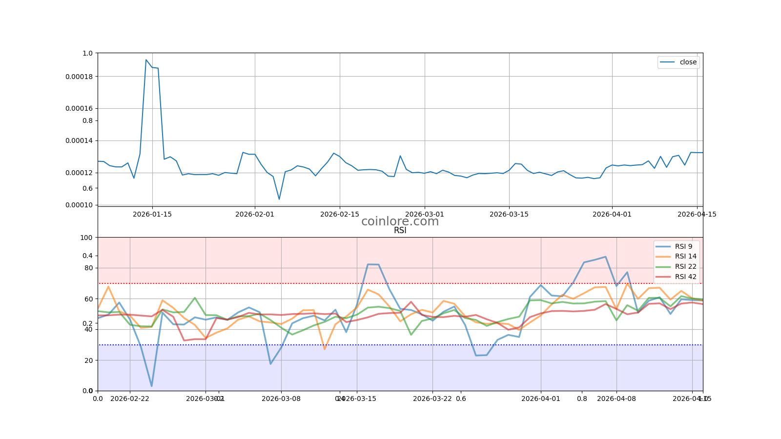 Unikoin Gold RSI indicator