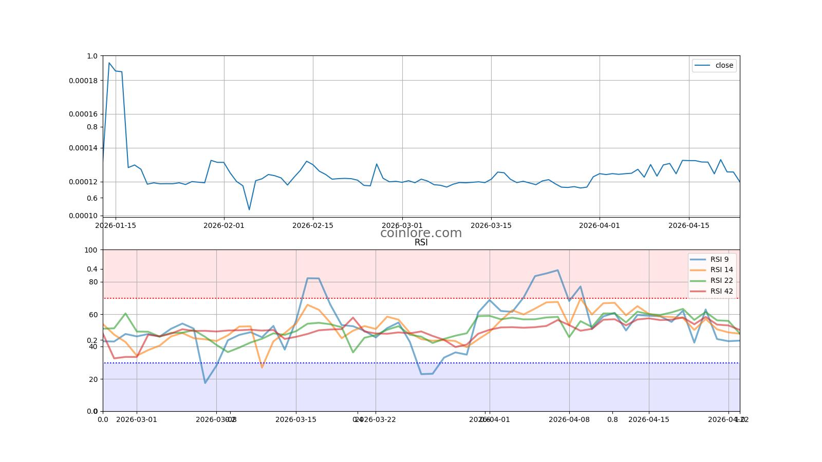 Unikoin Gold RSI indicator