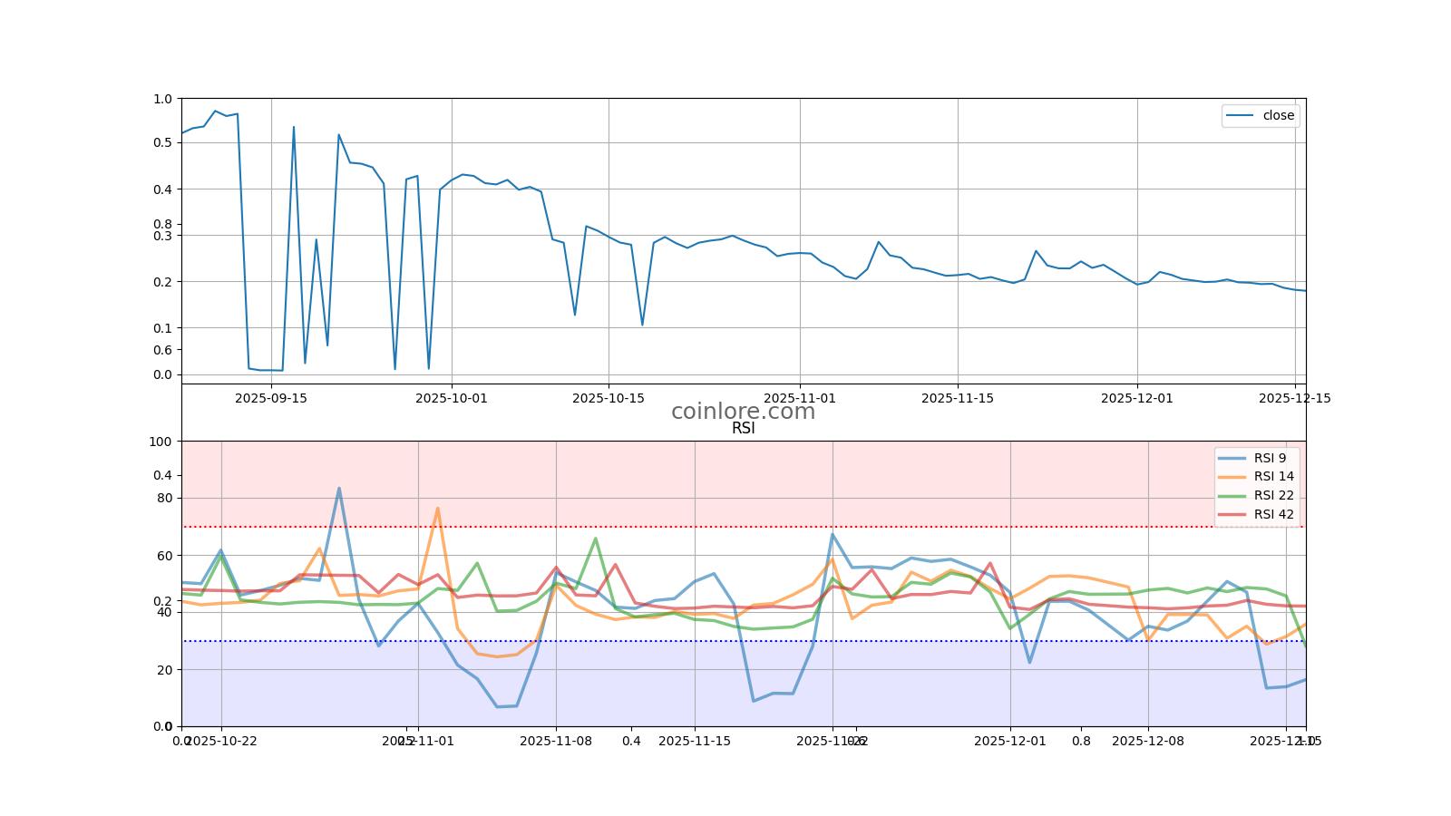 UniLayer RSI indicator