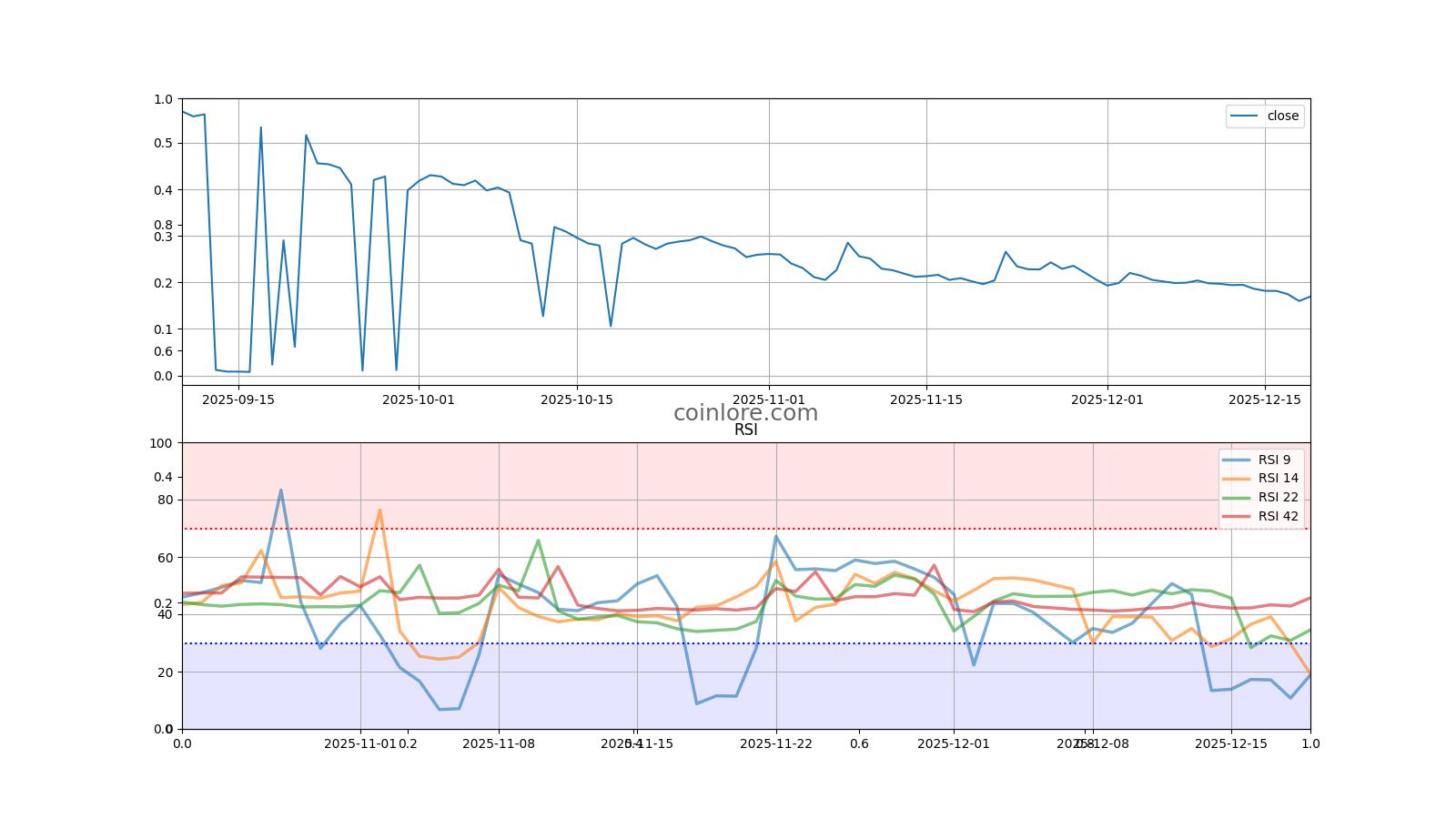 UniLayer RSI indicator