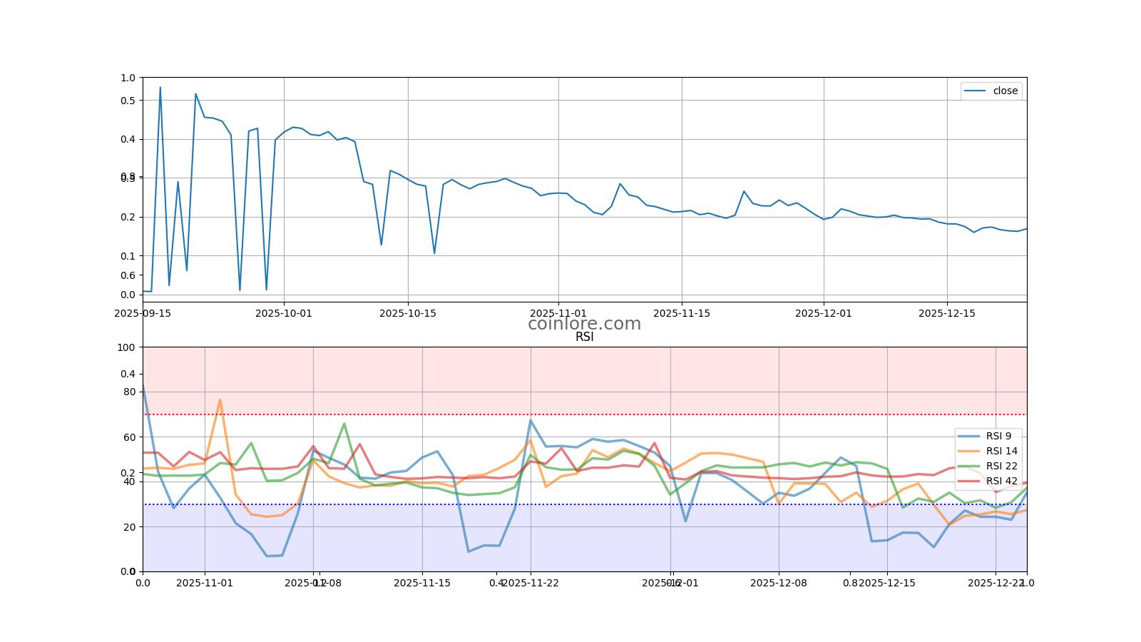 UniLayer RSI indicator