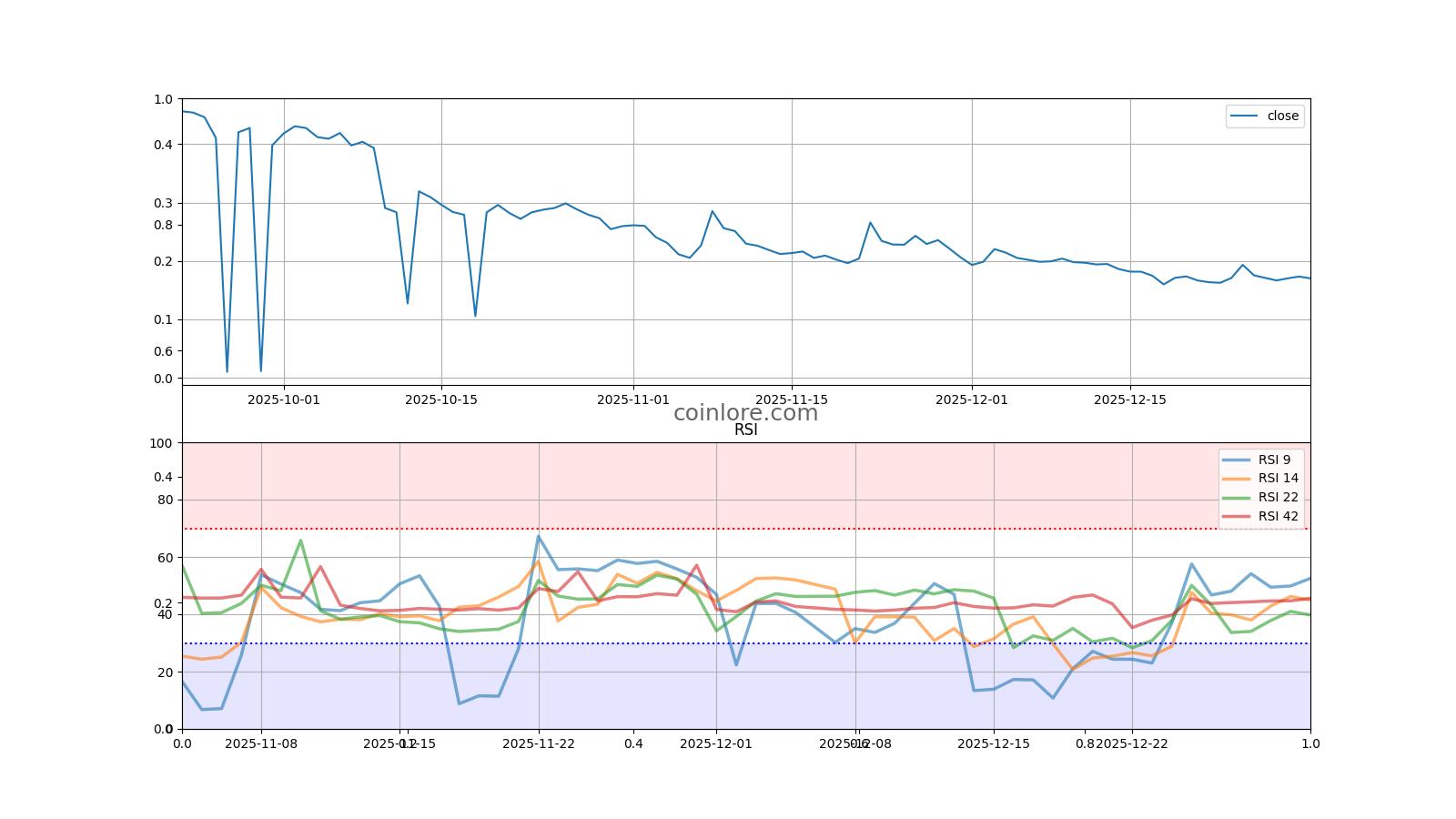 UniLayer RSI indicator