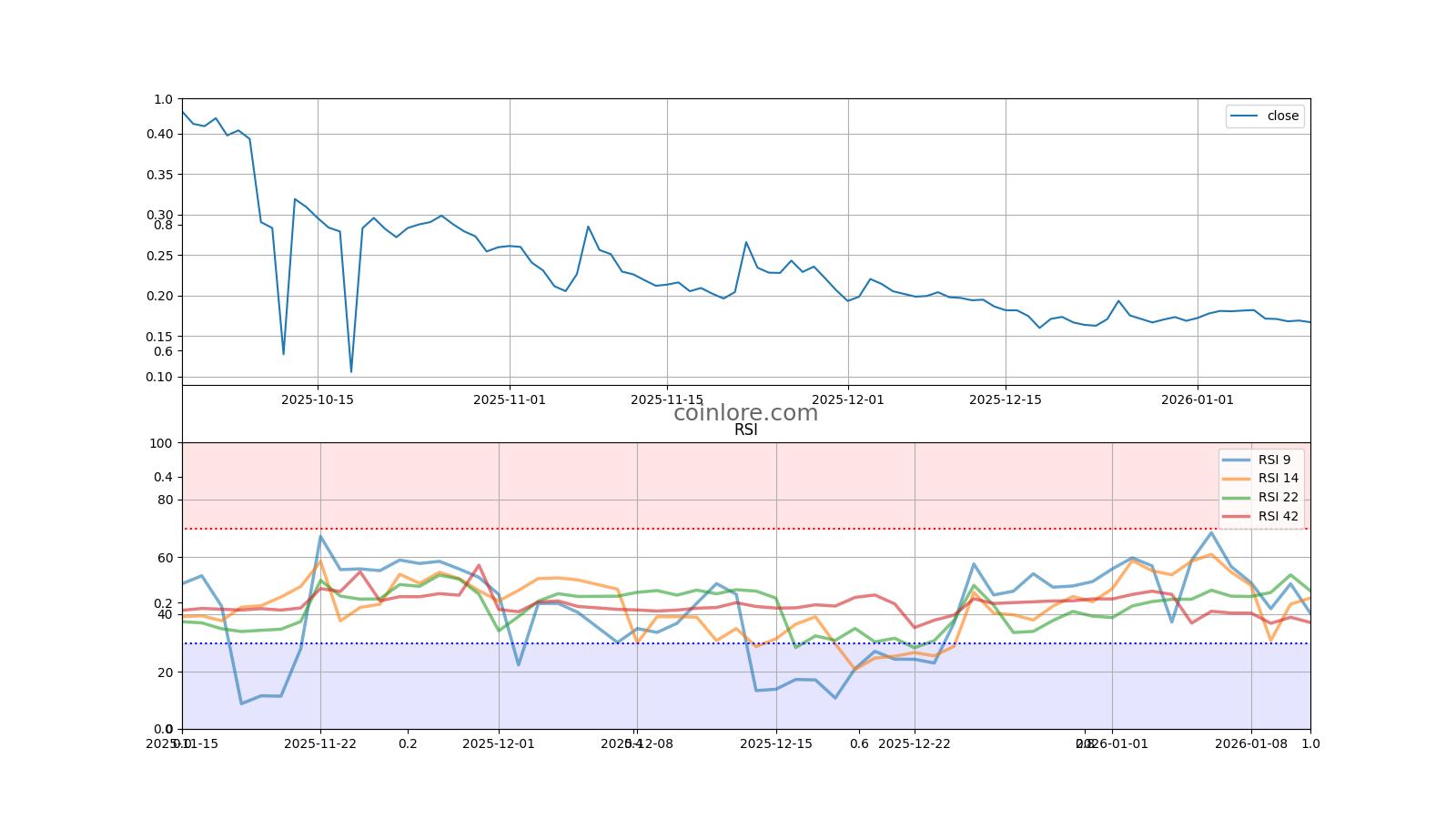 UniLayer RSI indicator