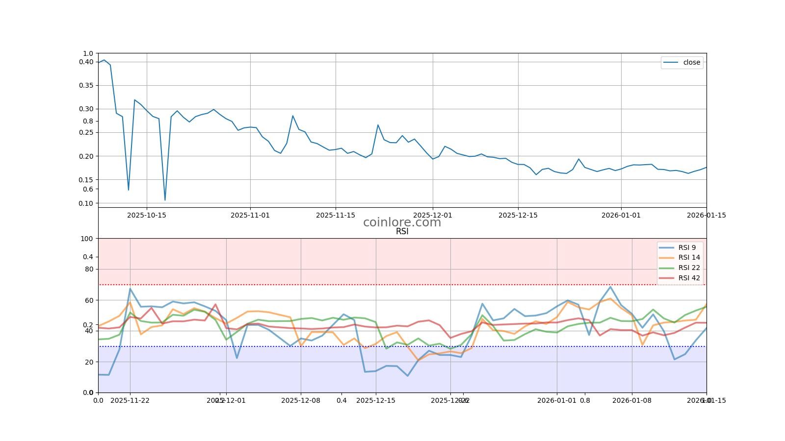 UniLayer RSI indicator