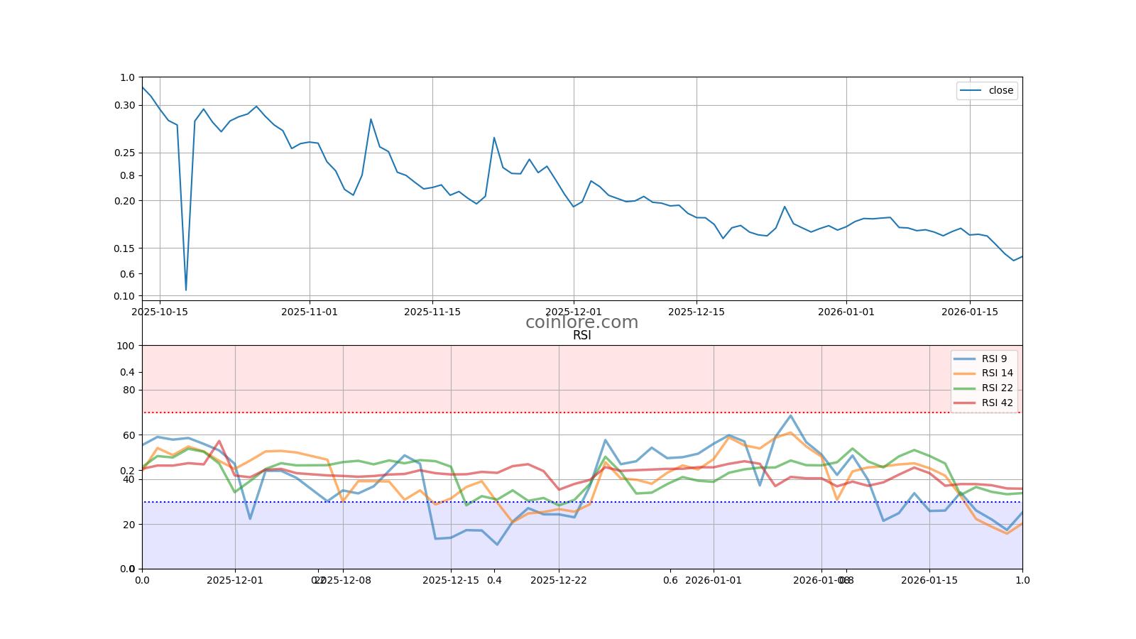 UniLayer RSI indicator